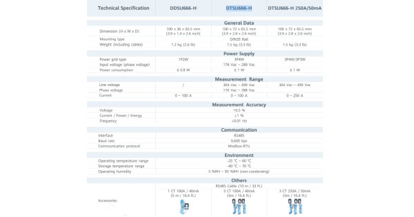 Smart Power Sensor Huawei 3F DTSU666-H